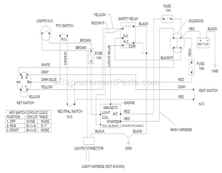 Fuse-Blade, 10 Amp 218-578 - OEM Toro - eReplacementParts.com
